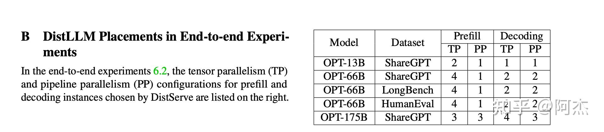 [LLM 推理服务优化] DistServe速读——Prefill & Decode解耦、模型并行策略&GPU资源分配解耦 - 知乎