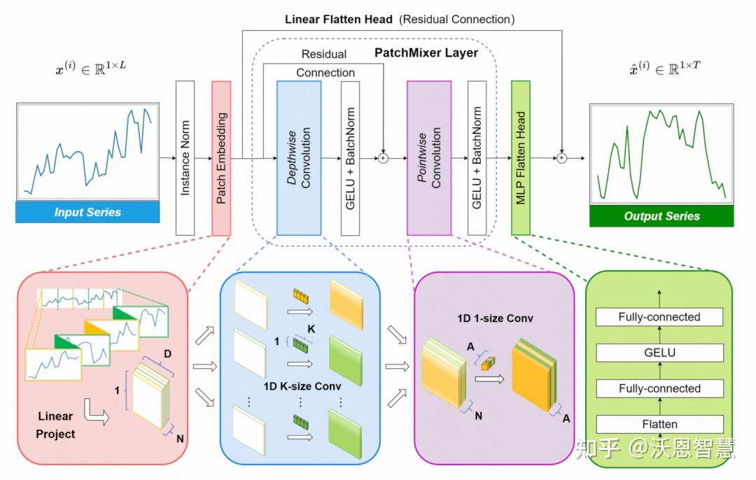 值得关注的10篇时间序列领域论文 - 知乎