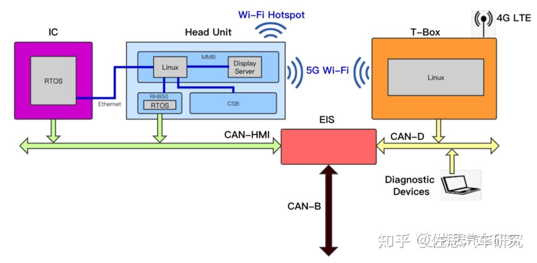奔驰EQC座舱与T-Box拆解分析 - 知乎