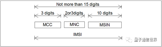 5G终端定义的用户标识 - 知乎
