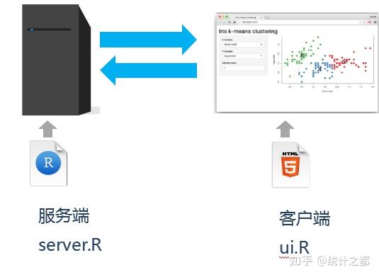 利用shiny包快速搭建可视化原型系统 - 知乎