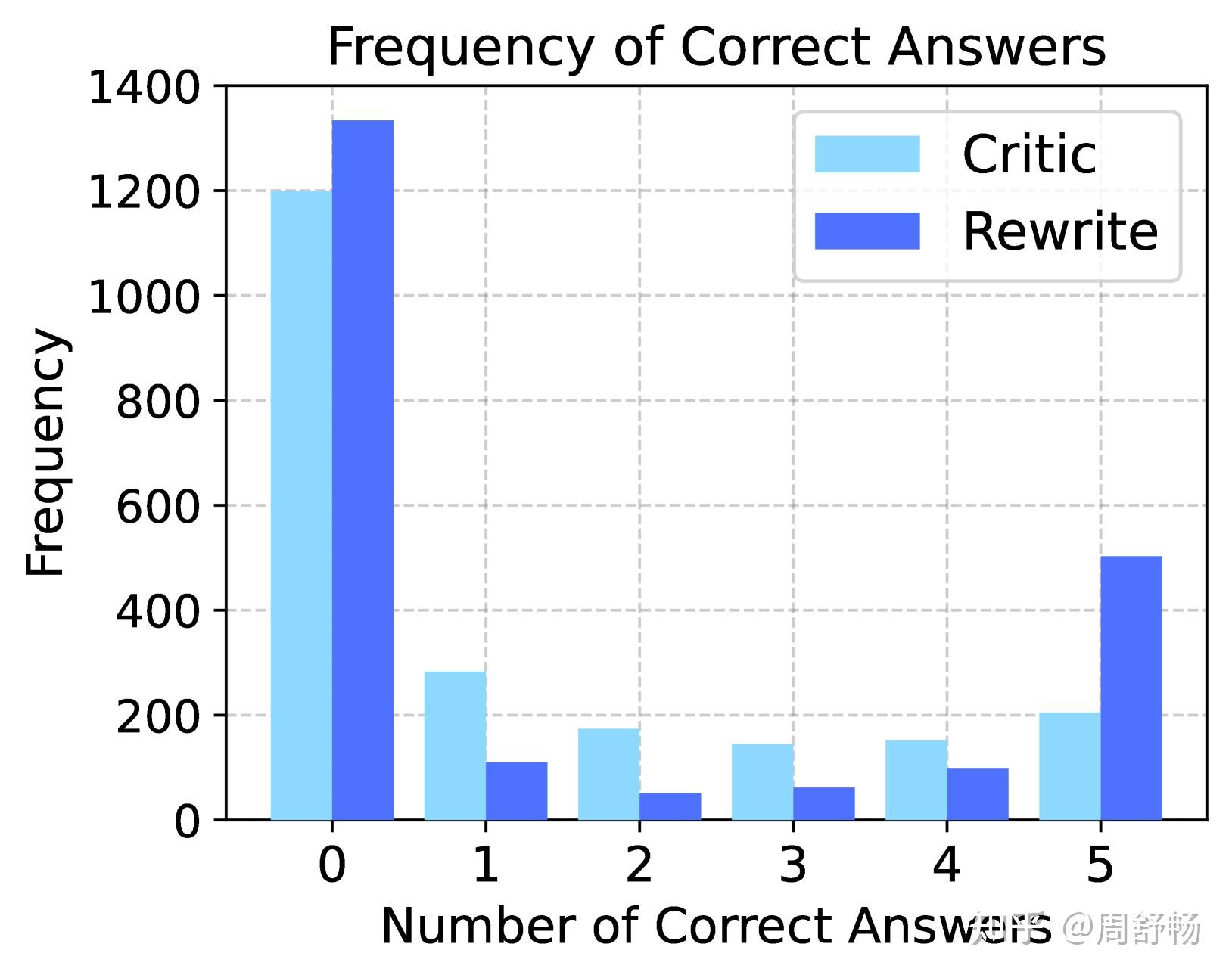 诱导DeepSeek-R1刷 HLE：SciMaster: Towards General-Purpose Sci. AI Agents Part I. X-Master as ...