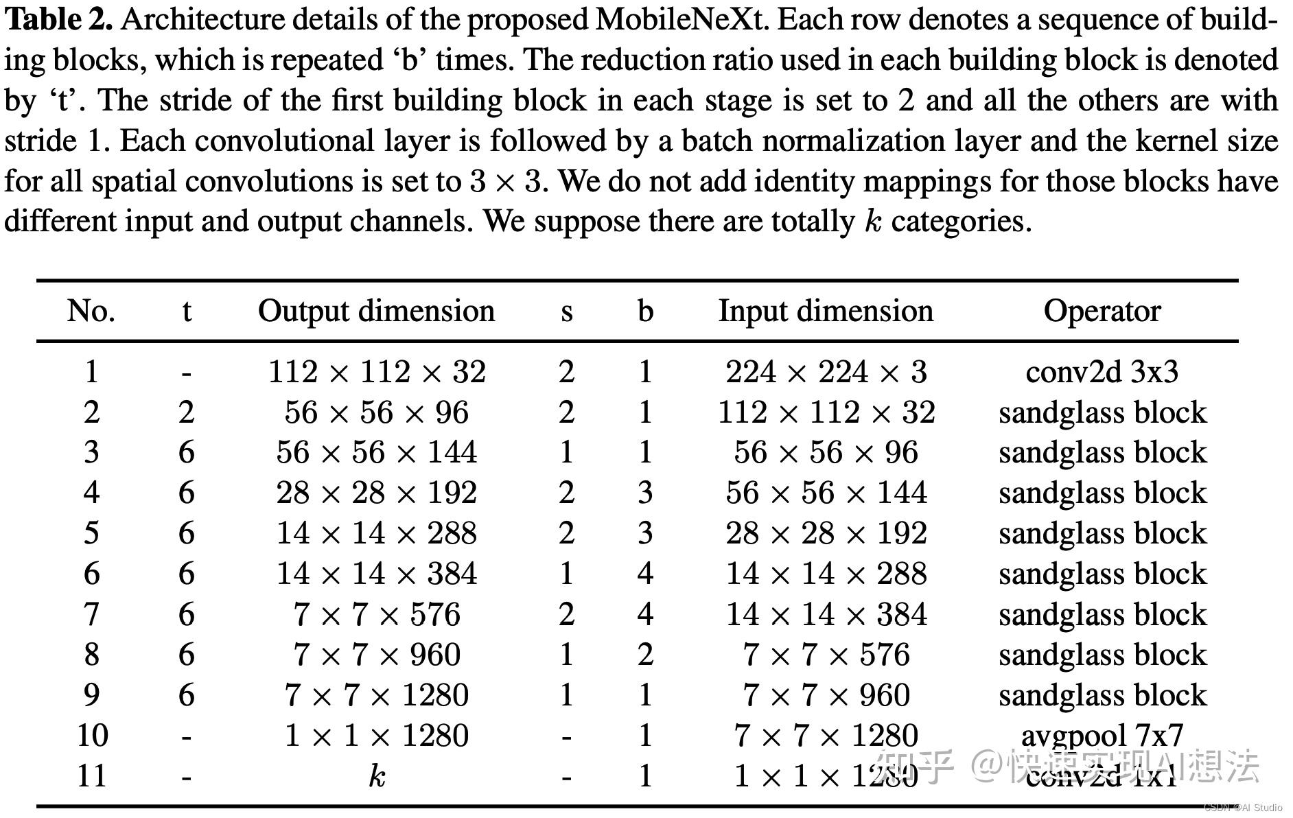 MobileNeXt论文复现（对Bottleneck的再思考） - 知乎