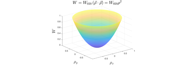 【5】像差理论：离焦与波前倾斜 Defocus and Wavefront Tilt - 知乎