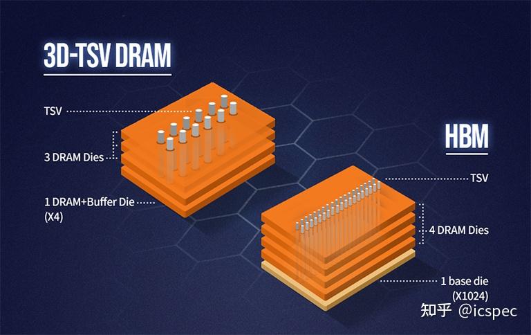 icspec干货 | IC封装10个基本术语 - 知乎