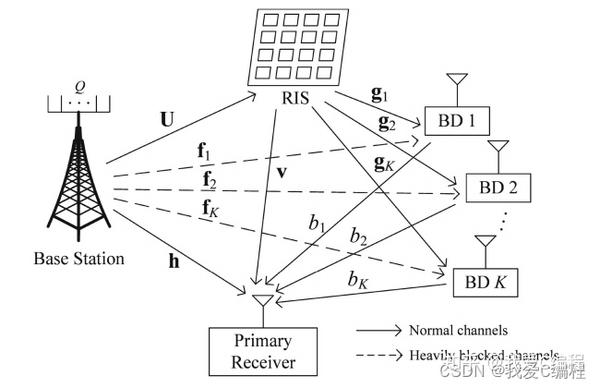 基于matlab的MRC最大合并比误码率仿真,包括维特比译码,MRC,中继 - 知乎