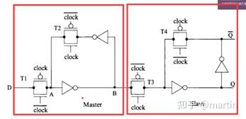 从寄存器结构上理解setup/hold time - 知乎