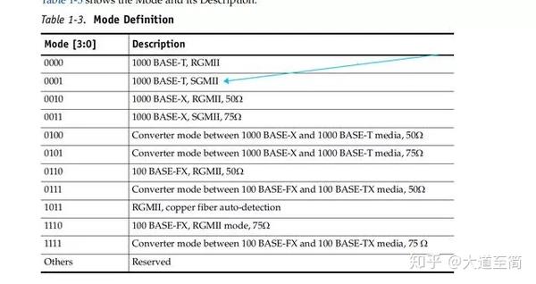 【教程】以AR8031 为例解读sgmii的PHY芯片（实用版） - 知乎