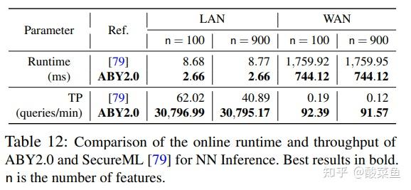 ABY & ABY2.0 - 知乎