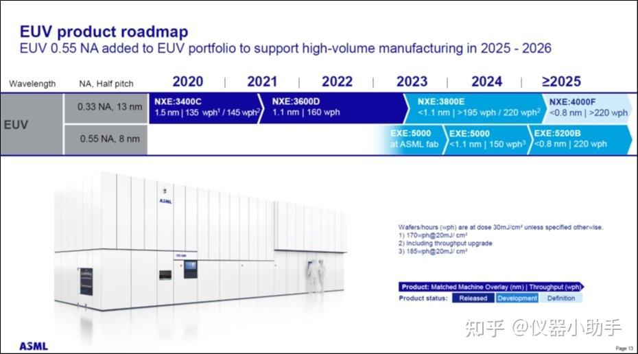 芯片未来20年发展路线图 - 知乎