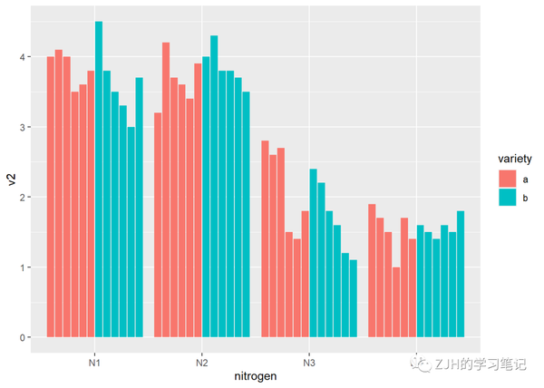 Tidyverse自学笔记-ggplot2之位置调整 - 知乎