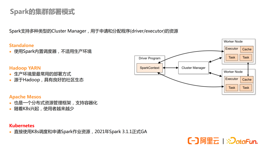 Spark on k8s在阿里云EMR的优化实践 - 知乎