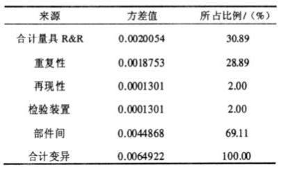 MSA数据分析方法和应用案例 - 知乎