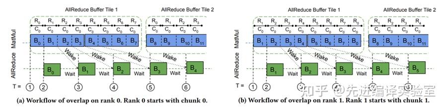 自动并行论文分享：CoCoNet - 知乎