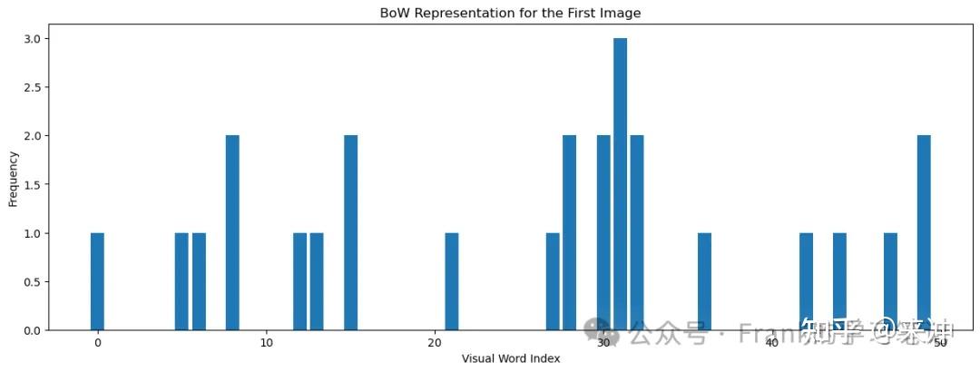COMP9517 计算机视觉 第三周 - Feature Representation - 知乎