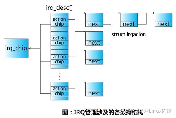 详细解说Linux内核中断机制 - 知乎