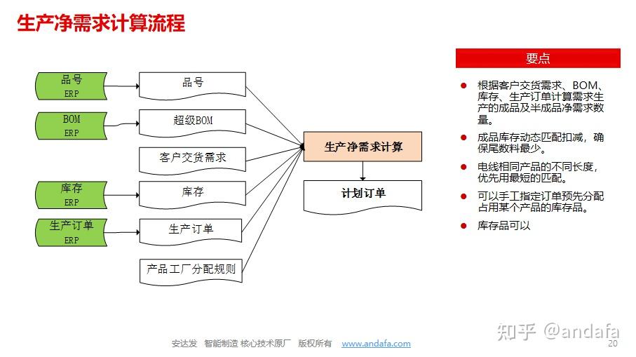 APS系统是什么意思？起什么作用 - 知乎