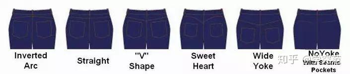 从设计、裁剪、缝纫过程，带你了解牛仔裤重要的功能性部件 - 知乎