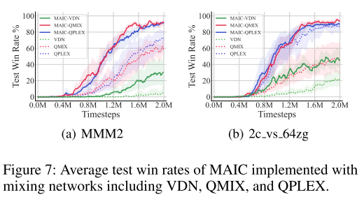 论文阅读：MAIC - 知乎