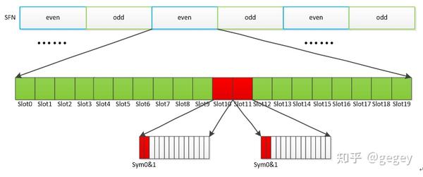 PDCCH信道详解（三）：CORESET0(Type0-PDCCH) - 知乎