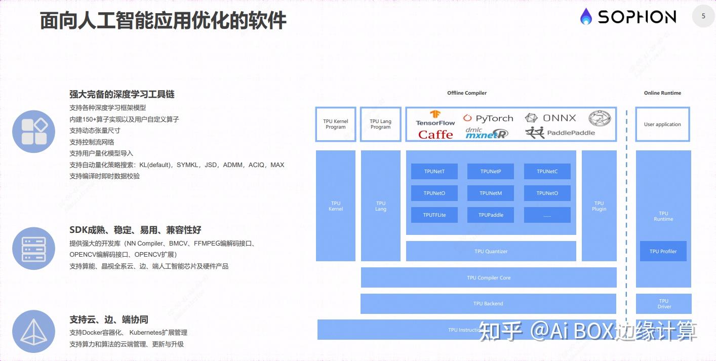 BM1684X 算能科技SE7边缘计算盒 32T算力32路解码 - 知乎