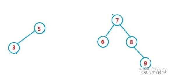 【高阶数据结构】AVL树详解 - 知乎