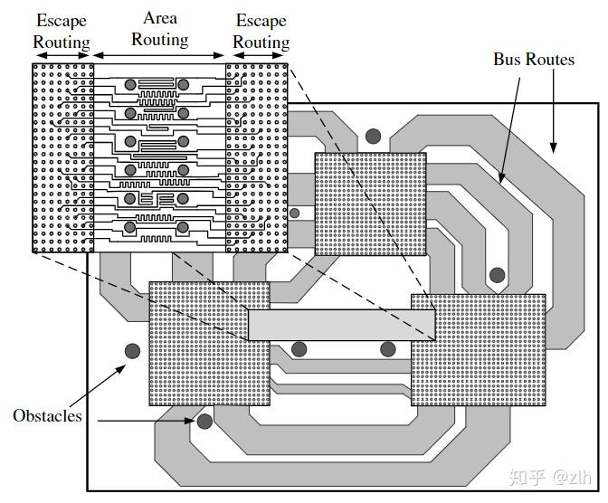 NEW STRATEGIES FOR PCB ROUTING 阅读笔记 （一） - 知乎