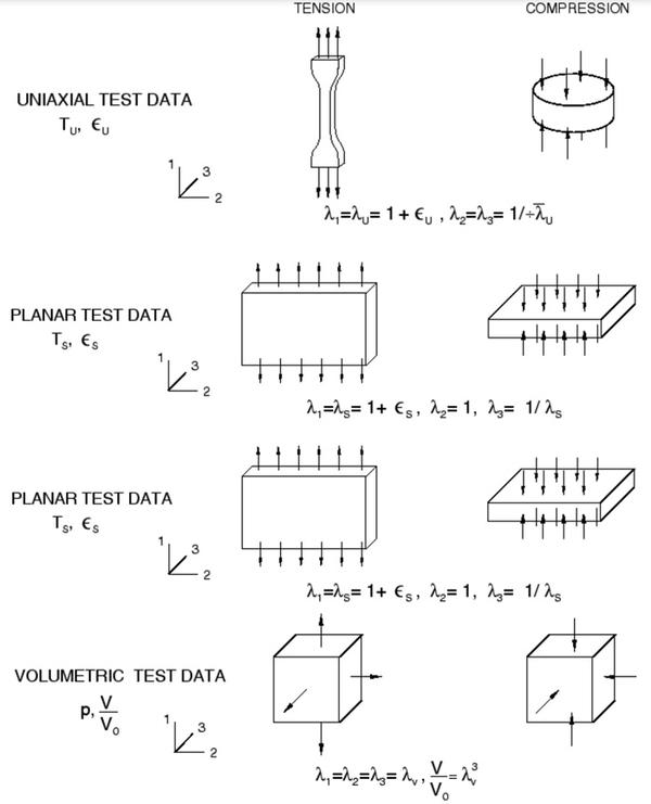 超弹性材料拉伸压缩试验详解 - 知乎