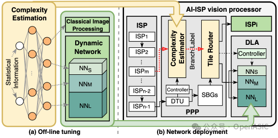 VIP Innovations | A Tightly Coupled AI-ISP Vision Processor - 知乎