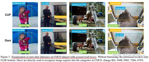 RegionCLIP: Region-based language-image pretraining（论文介绍） - 知乎