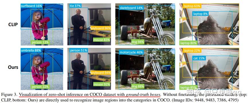 RegionCLIP: Region-based language-image pretraining（论文介绍） - 知乎