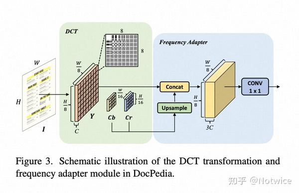 多模态大模型调研 - 知乎