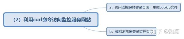 zabbix监控（四） - 知乎
