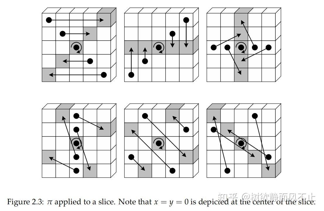 SHA-3：Keccak算法 - 知乎