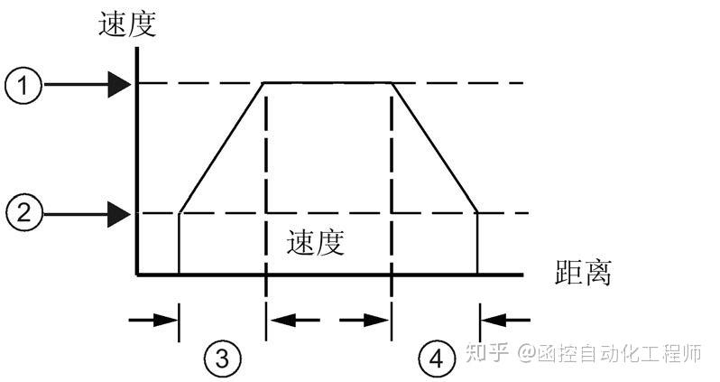 步进电机与伺服电机控制的基础要点 - 知乎