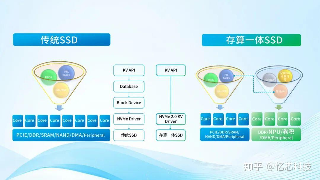 AI SSD时代已至：STAR2000E引领数据中心能效革命｜技术解码（一） - 知乎