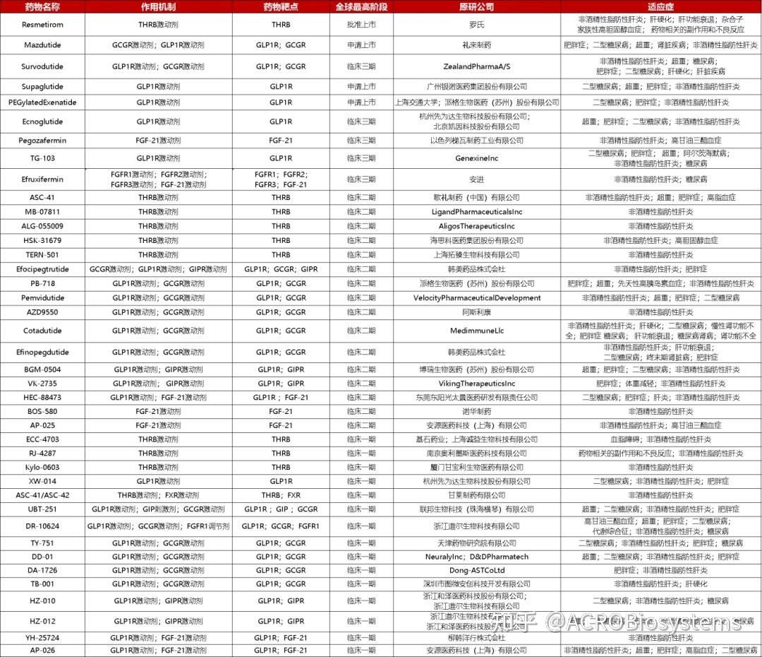 THRB, THRA报告基因细胞株：助力蓝海疾病MASH激动剂开发 - 知乎
