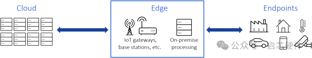 一文了解GDDR6的基础 - 知乎