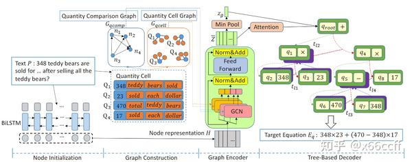 【论文笔记】Graph-to-Tree Learning for Solving Math Word Problems - 知乎