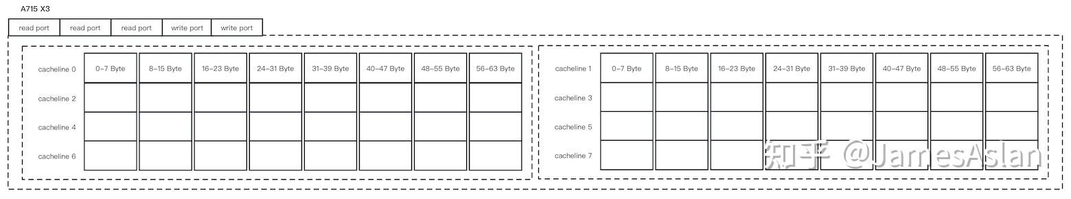 初评Arm Cortex X4、A720、A520 - 知乎