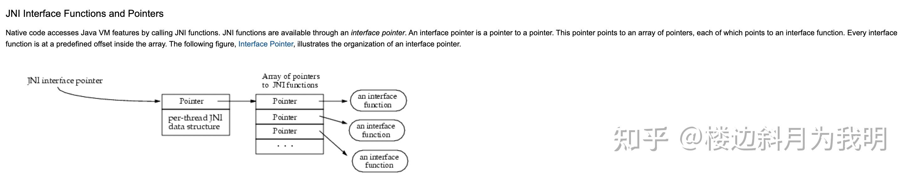深入理解JNI - 知乎