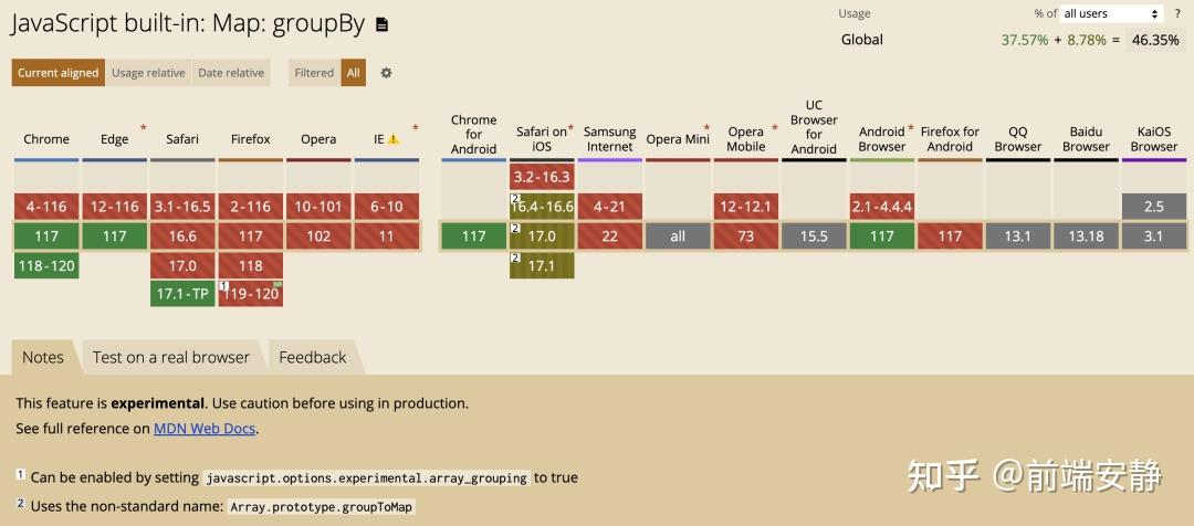 JavaScript 终于原生支持数组分组了！ - Sam Xiao - 博客园