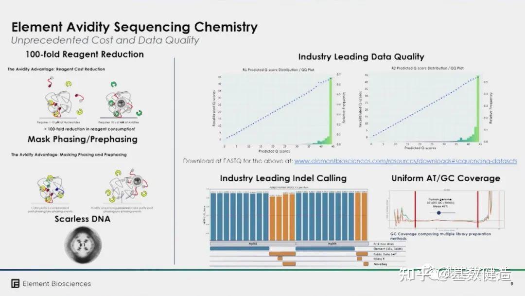 Element Bio更新 - 知乎