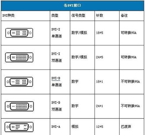 视频接口汇总：VGA DVI HDMI DP - 知乎