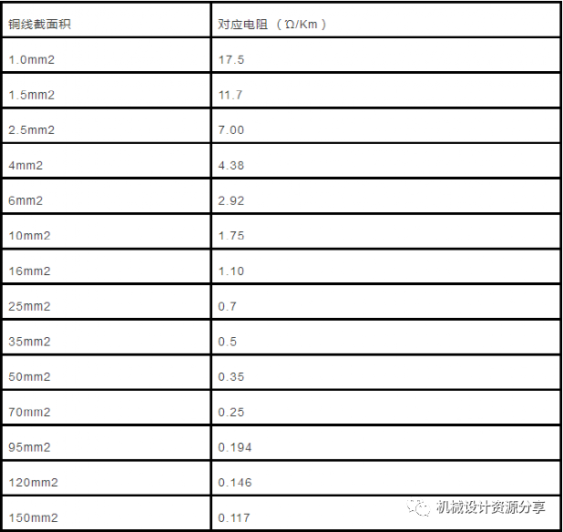 电缆直径和电缆流过电流计算以及对照表 - 知乎