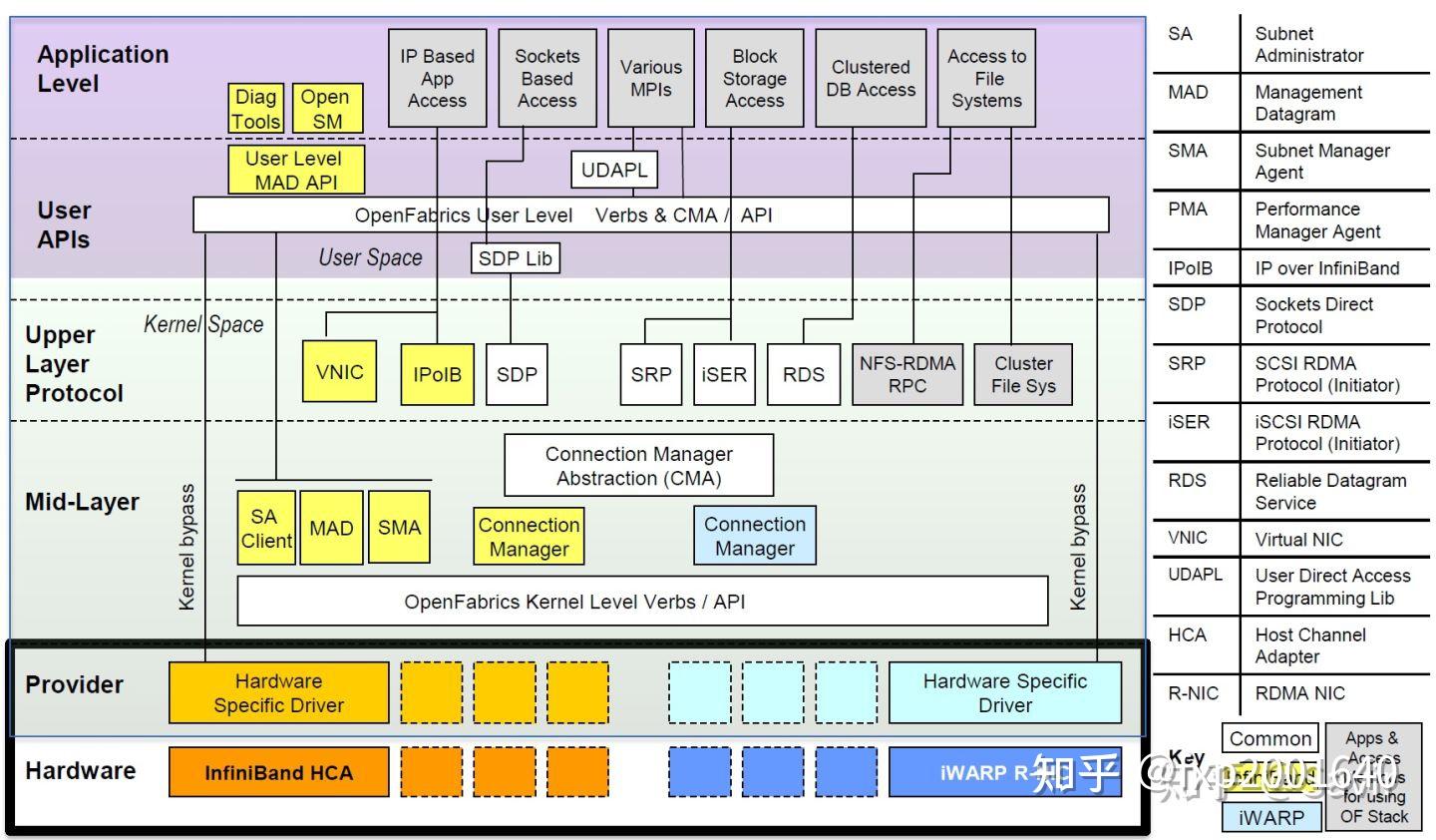 RDMA 基础 - 知乎