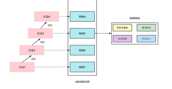 Jvm之栈空间 知乎