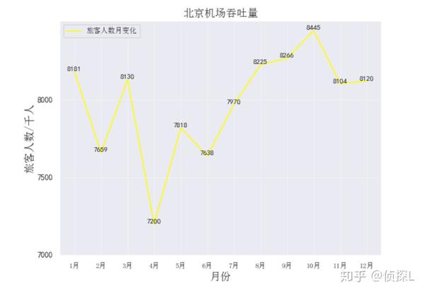 Python绘图库——matplotlib及seaborn使用（入门篇1） 知乎