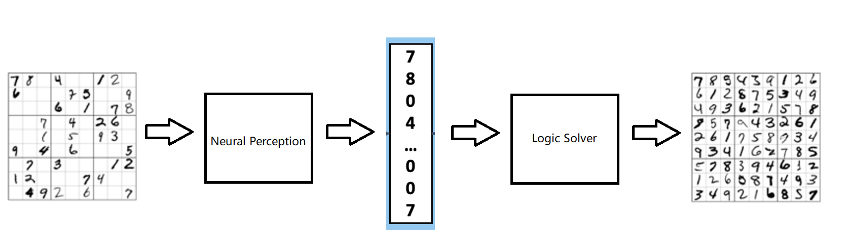 [ICLR'23 top 5%] Learning where and when to reason in neuro-symbolic ...