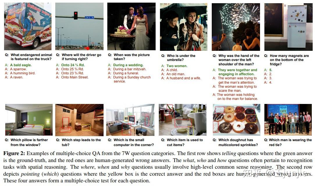 从VQA到多模态综述-Part4（完） 2021年多模态模型&更多任务 - 知乎